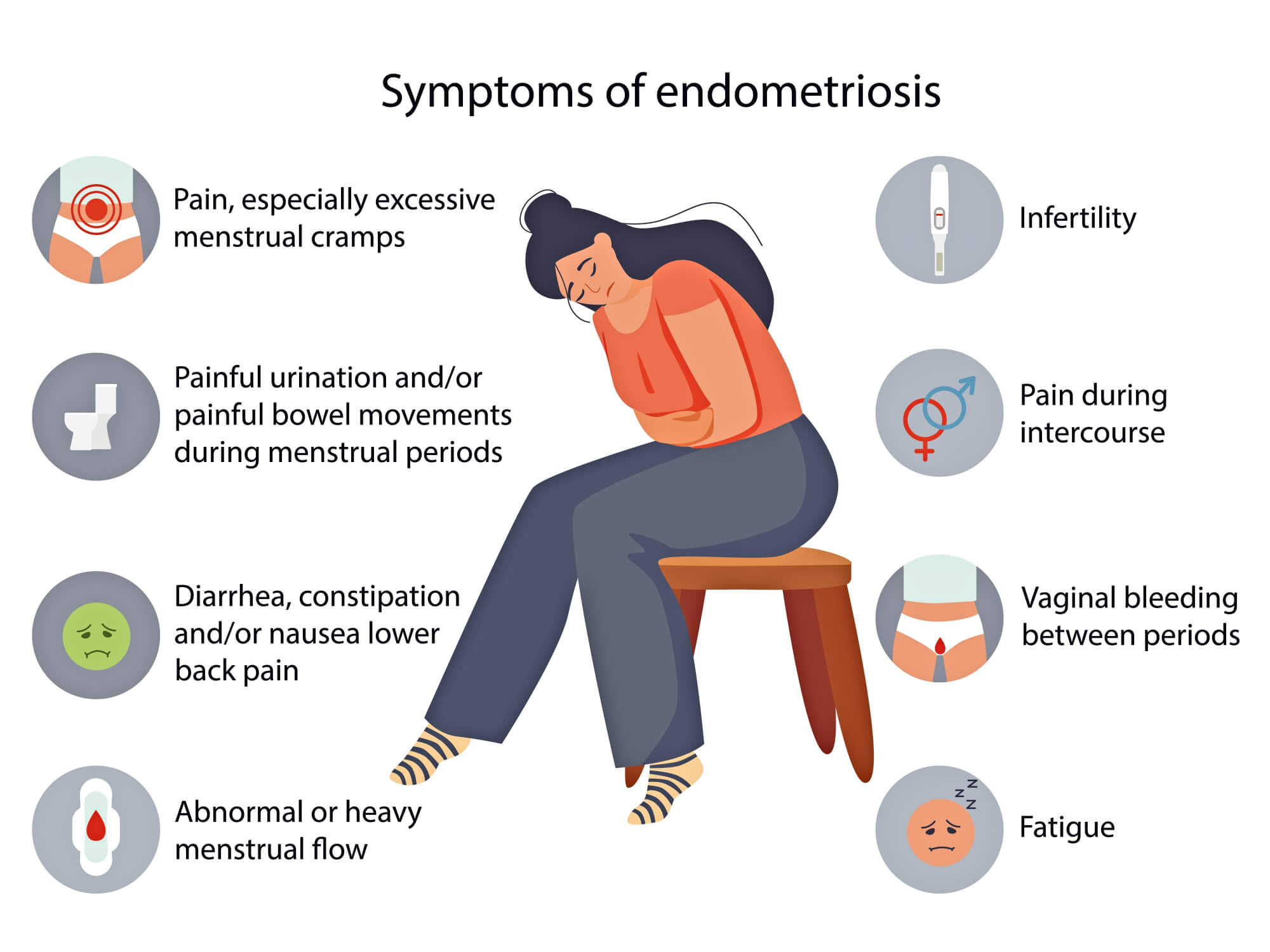 Endometriosis Is Neglected Disease Dr Vimee Bindra